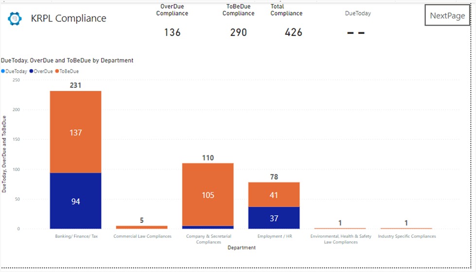 Compliance Analytics